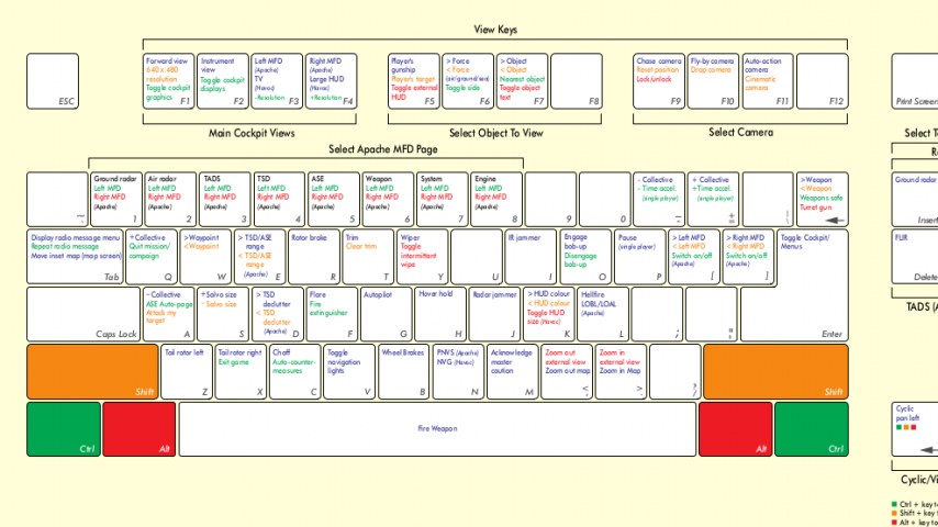 Game Guides - Enemy Engaged: Apache vs Havoc - GameMaps.com