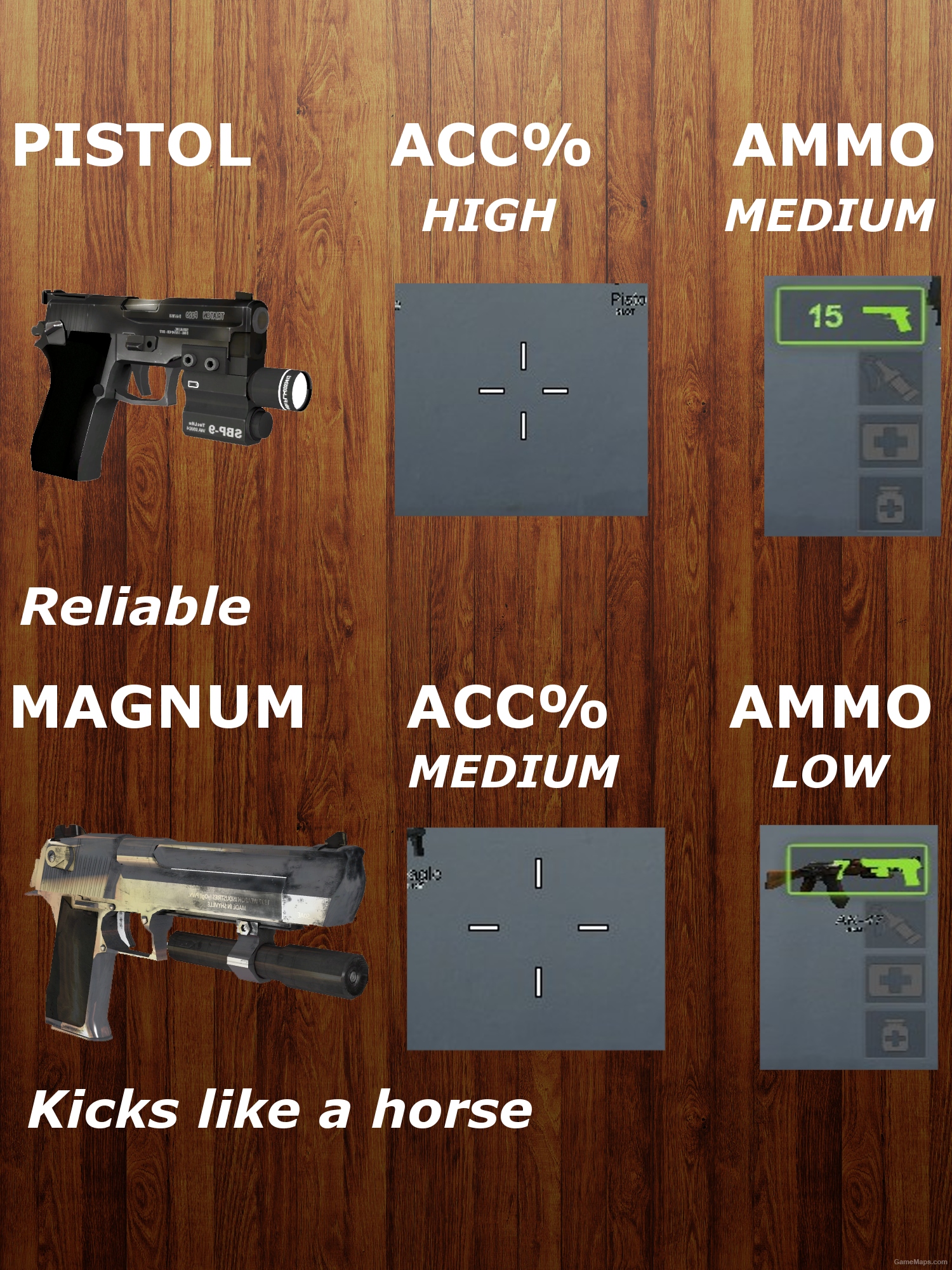 Truly Realistic L4D2 Base Weapons Scripts (Left 4 Dead 2) - GameMaps