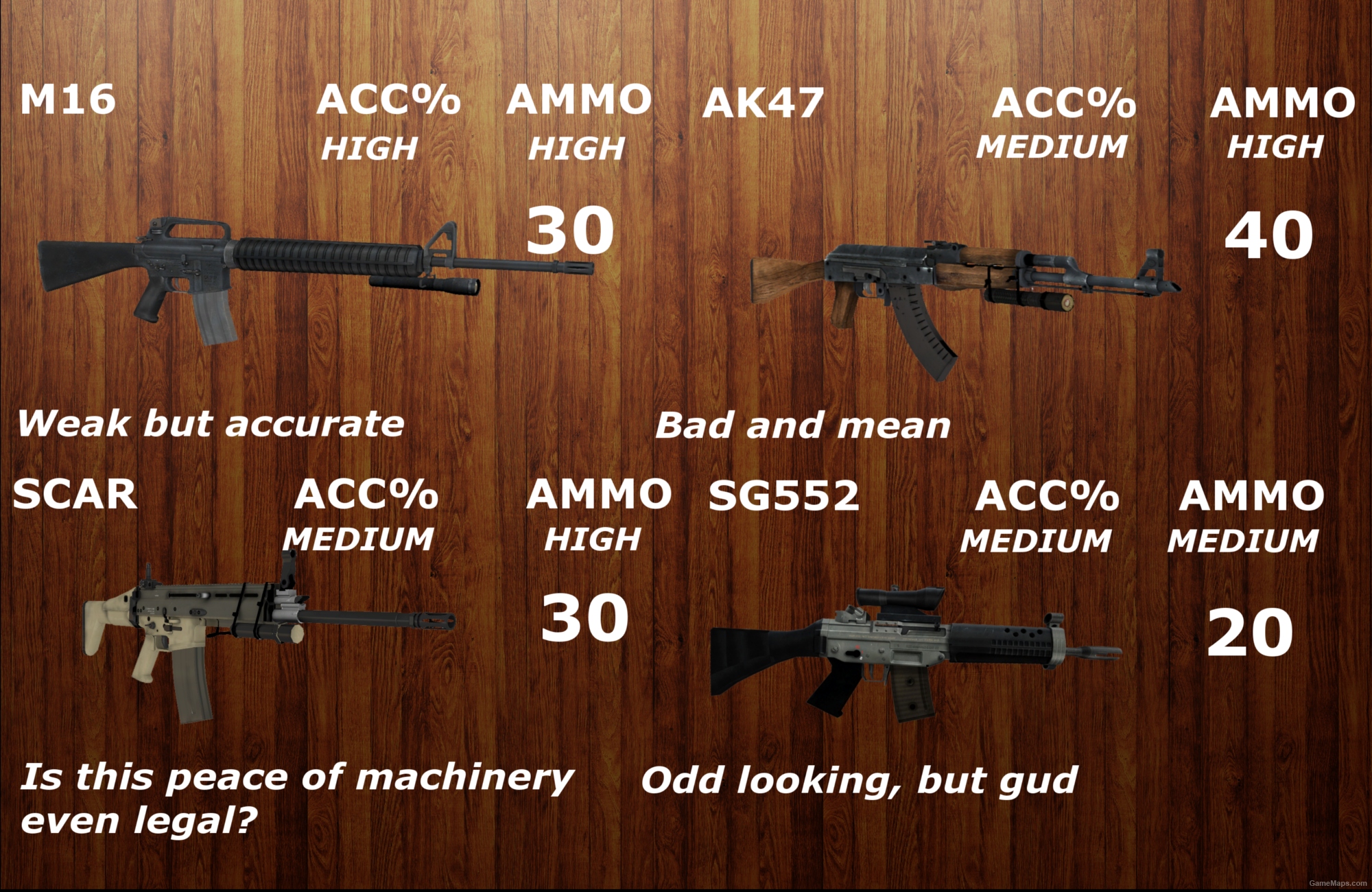 Truly Realistic L4D2 Base Weapons Scripts (Left 4 Dead 2) - GameMaps