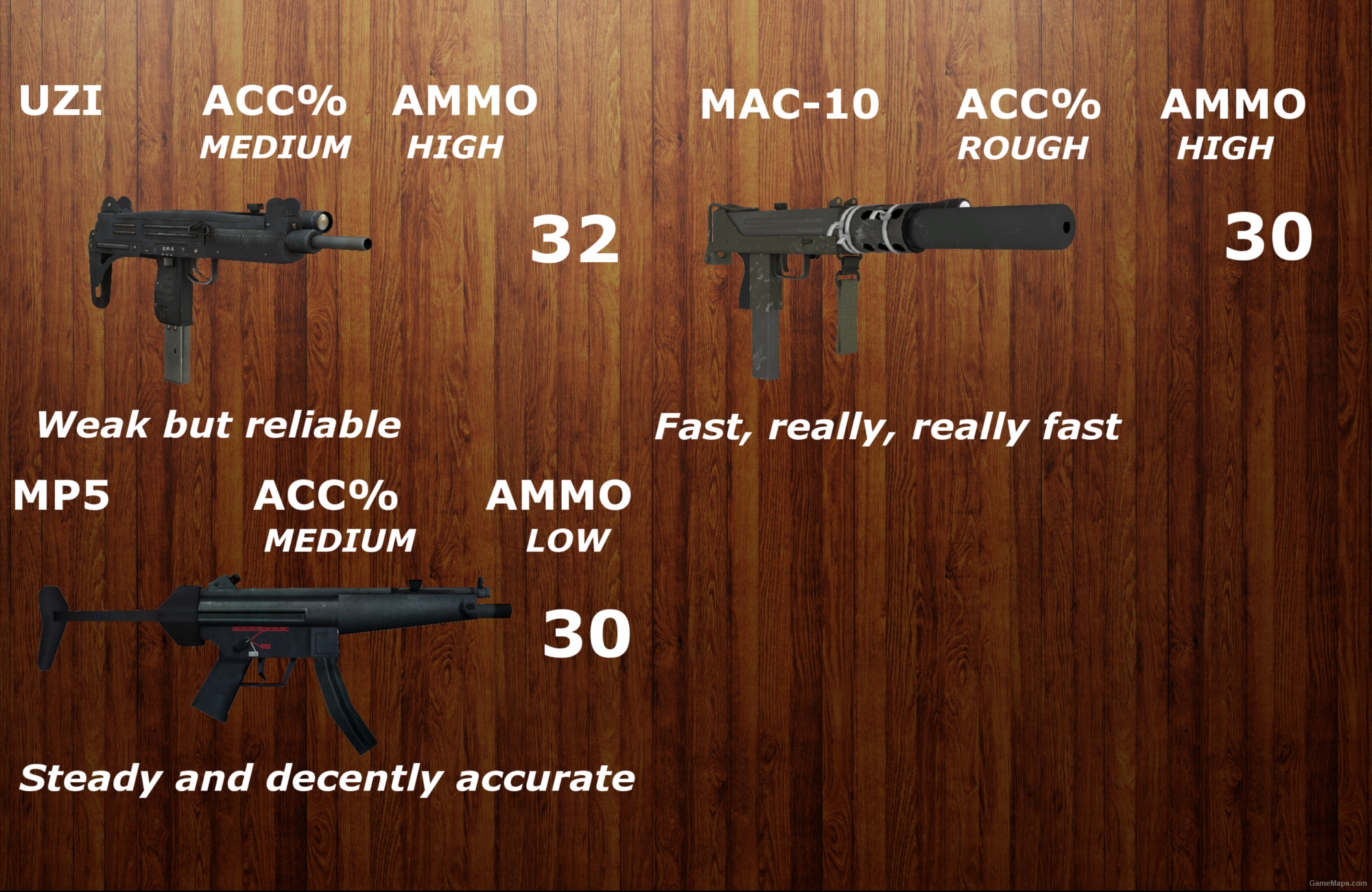 Truly Realistic L4D2 Base Weapons Scripts (Left 4 Dead 2) - GameMaps