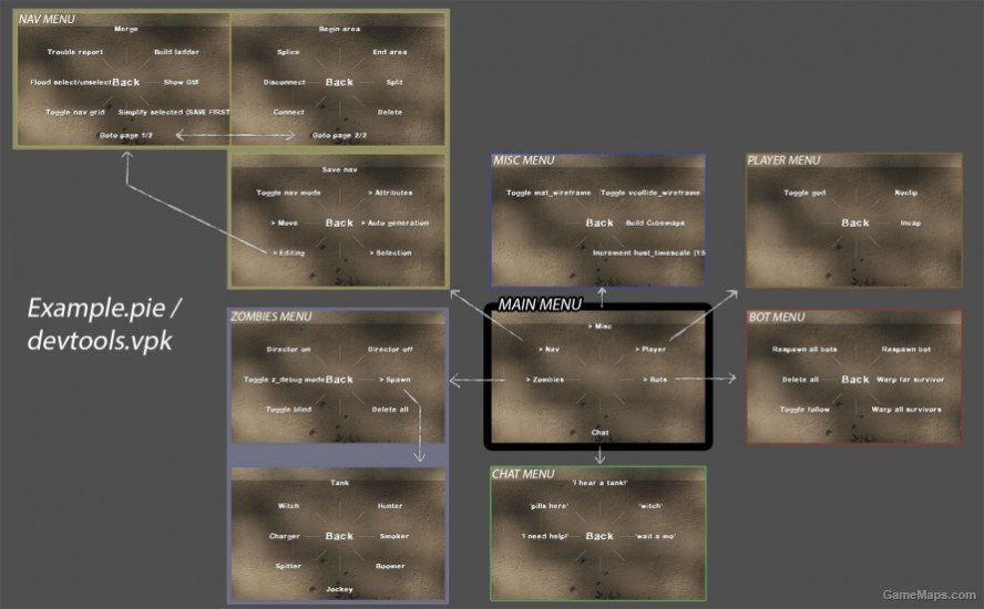 Left4Pie - L4D2 console command interface (Left 4 Dead 2) - GameMaps