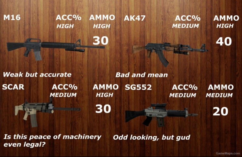 Truly Realistic L4D2 Base Weapons Scripts (Left 4 Dead 2) - GameMaps